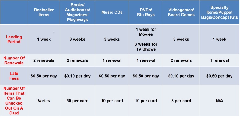 South Park Township Library
